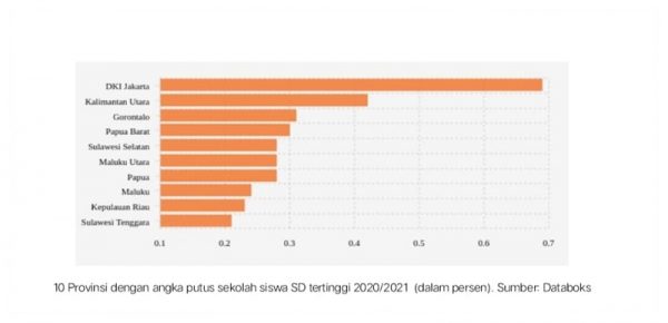 Data anak putus sekolah nasional, Ini masukan bagi Dinas Pendidikan DKI ...
